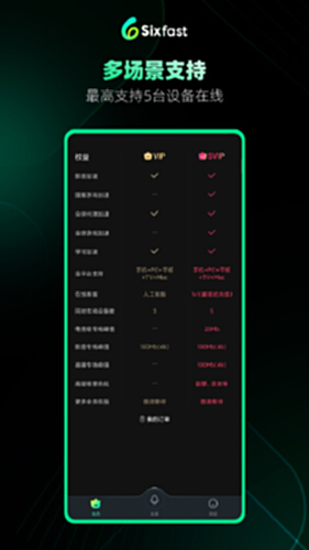 Sixfast电脑版-Sixfast电脑版官方下载-PC下载网